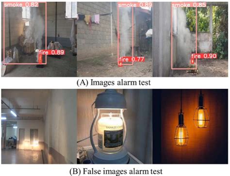 基于计算机视觉的建筑物火灾早期探测模型的开发 Csdn博客