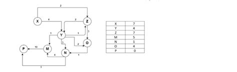Solved In The Graph Given Below Consider That You Keep