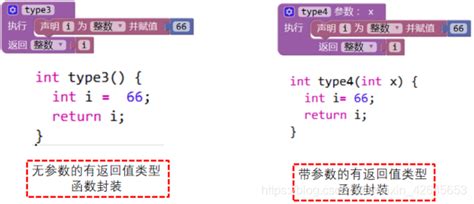 Arduino Uno 学习第九课，函数arduino 函数封装 Csdn博客