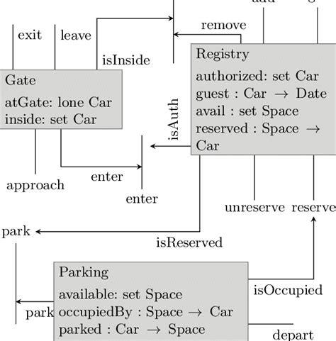 Subsystem Diagram Of The Alternative Decomposition That Groups
