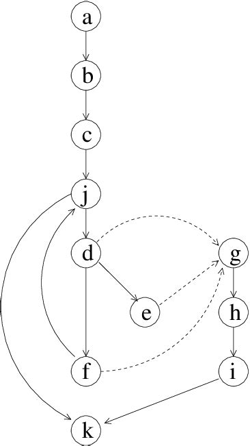 The Cfg Representation For Figure 1 Download Scientific Diagram
