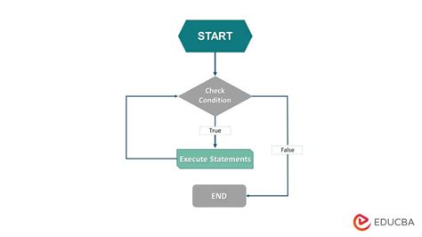 Loops In Python Guide To Python Looping Mechanisms