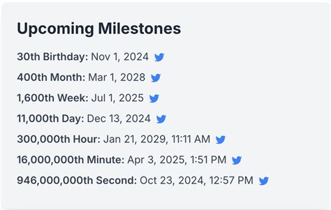 Coding Project Idea 1 Age Milestones By 100daysofcode Io Medium
