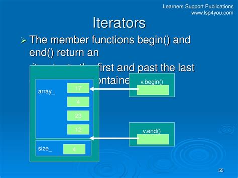 Unit V Files Ppt Download