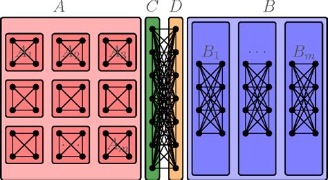 figure 2 from the matching polytope has exponential extension