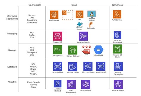 AWS Digital And Data Transformation Data Mesh Trilogix Cloud