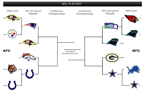 Nfl Playoff Bracket 2024 Printable