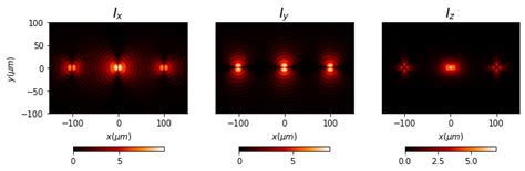 9 10 Vector Grating — Python Diffraction And Interference 1 0 0 Documentation