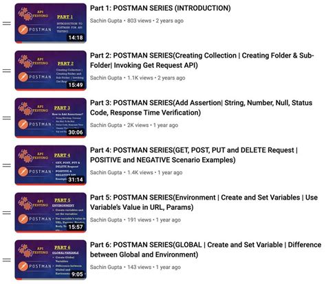 Mustafizur Rahaman On Linkedin Api Testing Postman Tutorial