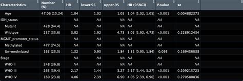 r语言绘图 高级森林图（forest plot） 多种方法详解 代码注释 结果解读 csdn博客