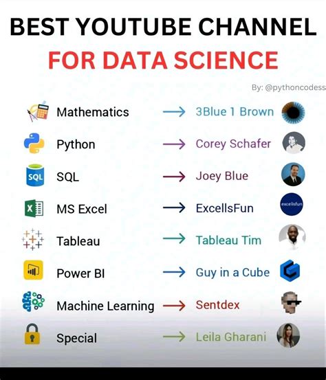 Nouman Ali On Linkedin Datascience