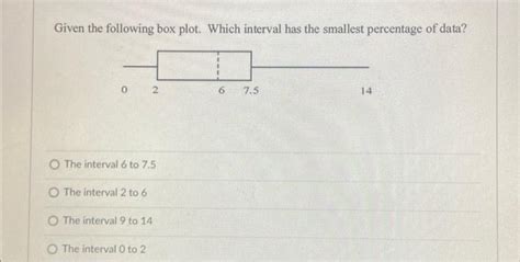 Solved Given The Following Box Plot Which Interval Has The