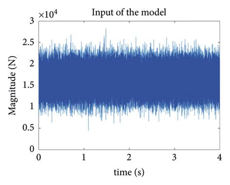Input And Output Of Three Degrees Of Freedom Gear Lumped Mass Model Download Scientific