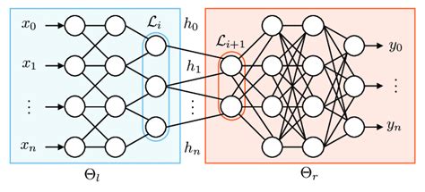 Bipartite Deep Network Topology This Figure Depicts A Bipartite Download Scientific Diagram