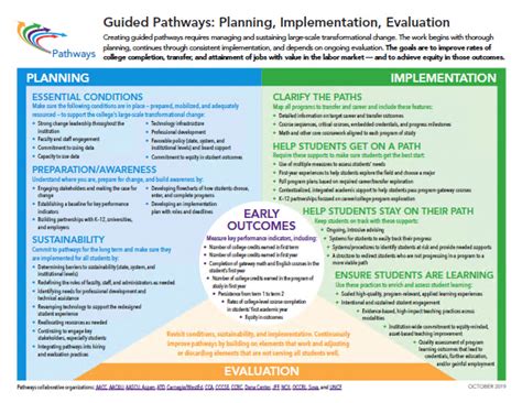 Teaching And Learning Within A Guided Pathways Framework Cccse
