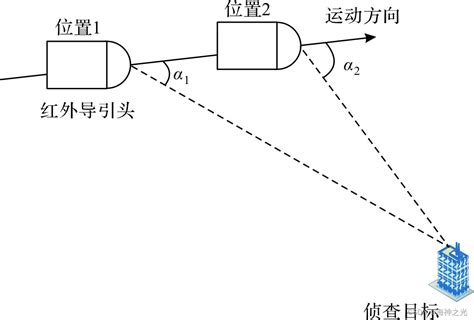 【目标定位】基于matlab卡尔曼滤波gps ins位置输出校正组合仿真【含matlab源码 3069期】 卡尔曼滤波算法 中gps值如何修正