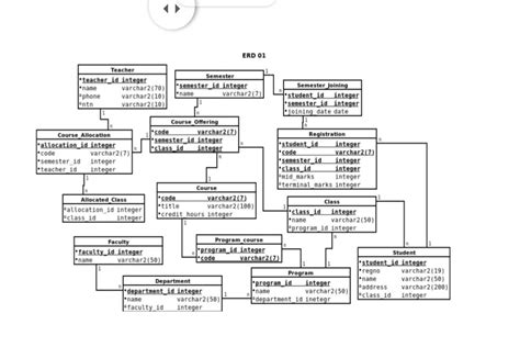 Solved Create Course Table 2 Add A Field Named “elective”