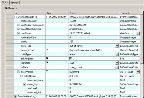 BACnet Device