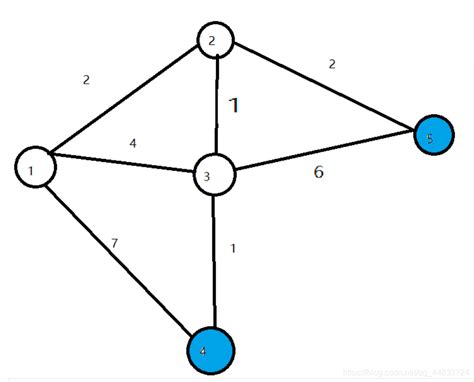 迪杰斯特拉最全详解（朴素版，堆优化邻接表存图链式前向星存图）链式前向星 Dijstra Csdn博客
