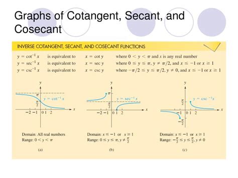 Ppt Chapter 5 Inverse Trigonometric Functions Trigonometric Equations And Inequalities