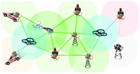 Self Organized Wireless Network Download Scientific Diagram