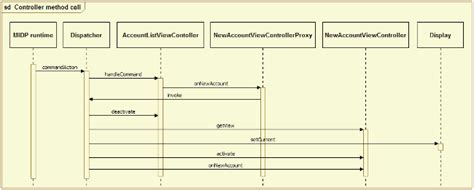 Signal Framework For Java Me Java Express