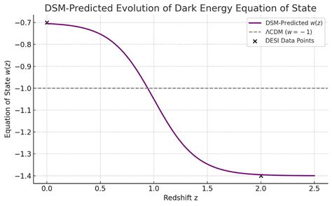 Import Streamlit As St Import Numpy As Np Import Matplotlibpyplot By Matthew Hodgkins May