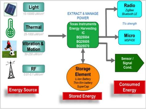 65 Best Internet Of Things Iot Images On Pinterest Internet Of