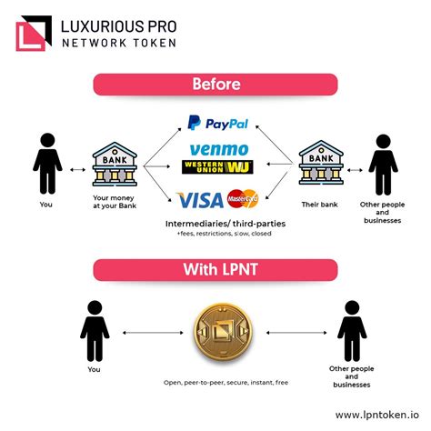 Luxurious Pro Network Token On Linkedin Lpnt Positive Workhard Lpnttomoon Crypto