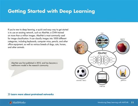 Introducing Deep Learning With Matlab Pdf