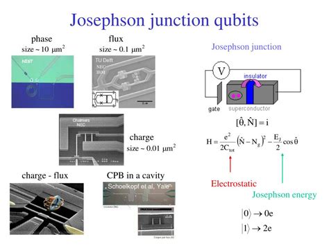 Ppt Low Frequency Noise In Superconducting Qubits Powerpoint Presentation Id 5906813