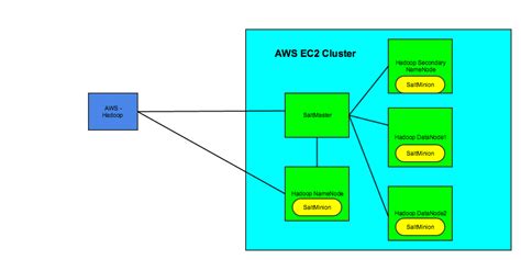 Diagram Yarn Hadoop Diagram Mydiagramonline