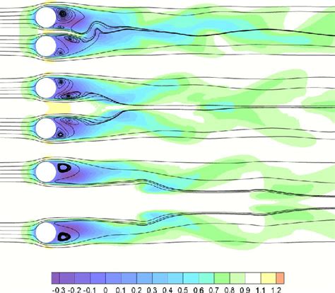 Streamlines And Contours Of Streamwise Velocity Component In The Download Scientific Diagram