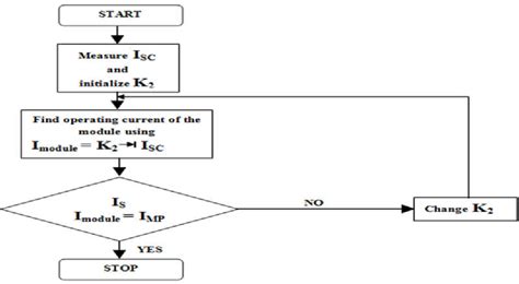 Figure 210 From Design Of An Arduino Based Maximum Power Point