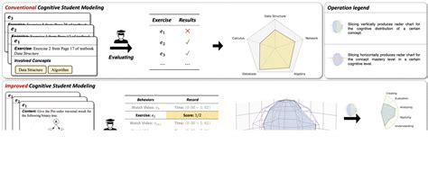 Github Thu Keg Mooc Radar The Data And Source Code For The Paper Moocradar A Fine Grained