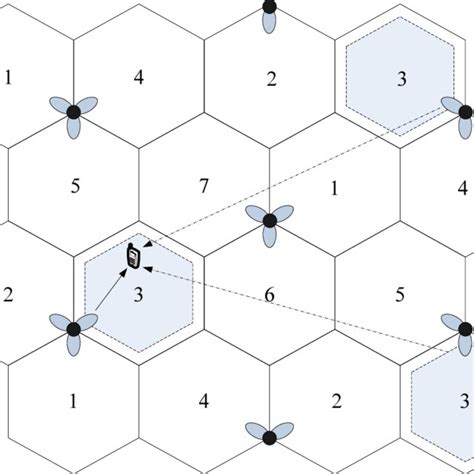1 Example Of A Fractional Frequency Reuse Multicell Network With A Download Scientific Diagram