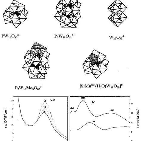 Schematic Diagram Of The Photocatalytic Cycle With The Keggin Structure Download Scientific