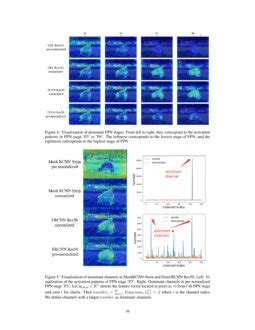 Pkd General Distillation Framework For Object Detectors Via Pearson