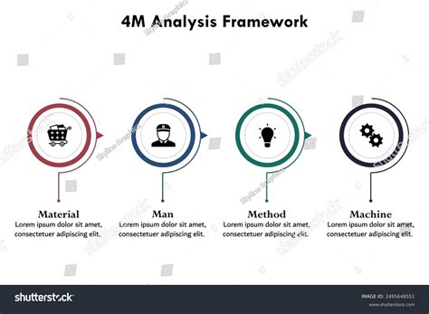 4m Analysis Framework Material Man Method Stock Vector Royalty Free
