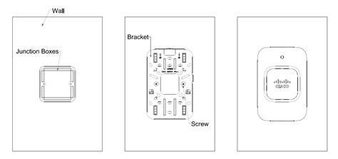 Wall Mount The Wap361 Wireless Acn Dual Radio Wall Plate Access Point With Poe Cisco