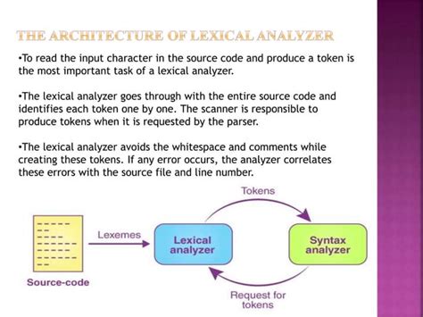 Compiler Introduction Vtu Syllabus 1st Chapterpptx