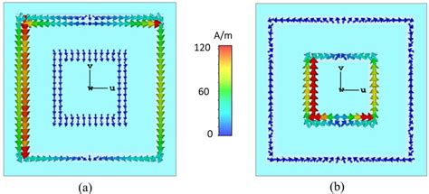 Surface Current Distribution Of The Proposed AMC Unit Cell At A 2 45 Download Scientific