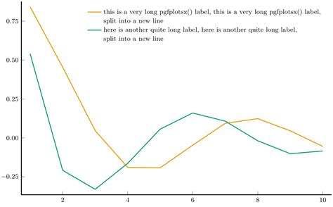wrapping label text in plots jl visualization julia programming language