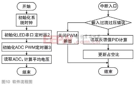 基于stm32f334双向同步整流buck Boost数字电源设计电路