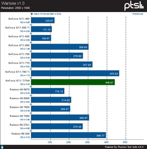 Nvidia Geforce Gtx Titan Windows 8 1 Vs Ubuntu 13 10 Linux Review Phoronix