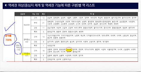 마포역세권도화동역세권시프트도시정비형 재개발사업 진행사항 및 매물소개 네이버 블로그