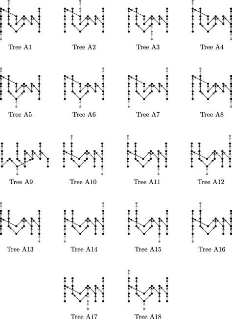 The Smallest Np Hard Trees Up To Edge Reversal And Assuming P ≠ Np Download Scientific Diagram