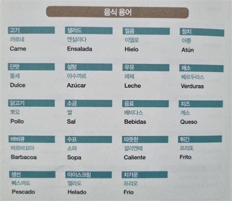 여행 스페인어 배워보기 간단한 스페인어 기초 스페인 회화 네이버 블로그