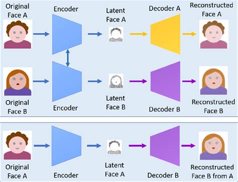 Deepfakes Models Code And Papers Catalyzex