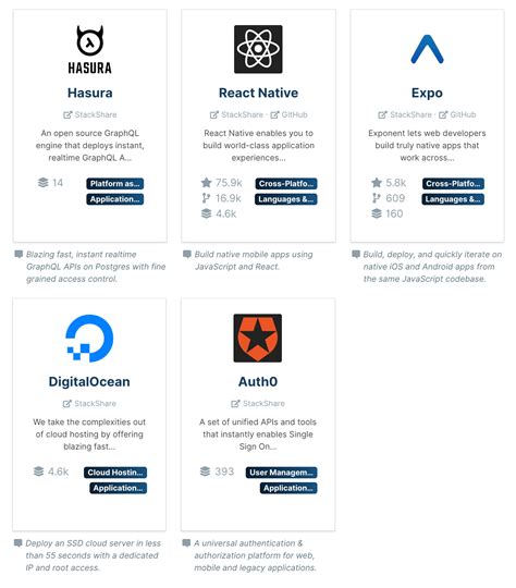 Introducing Awesome Stacks StackShare